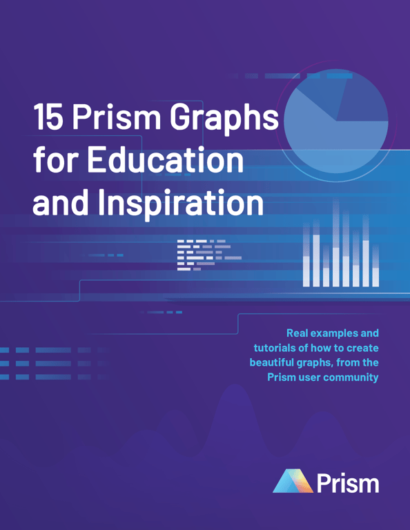 15 Prism Graphs for Education and Inspiration