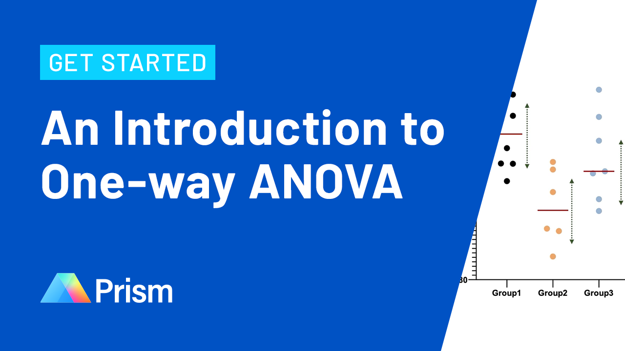 An Introduction To One-Way ANOVA An Introduction To One-Way ANOVA