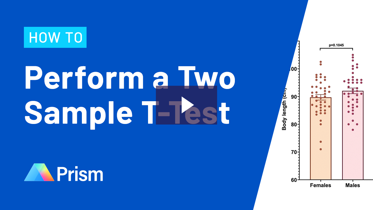 How To Calculate Sample Size Using Power Analysis
