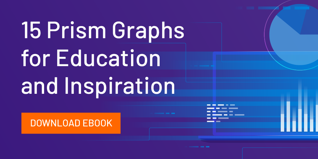15 Prism Graphs for Education and Inspiration